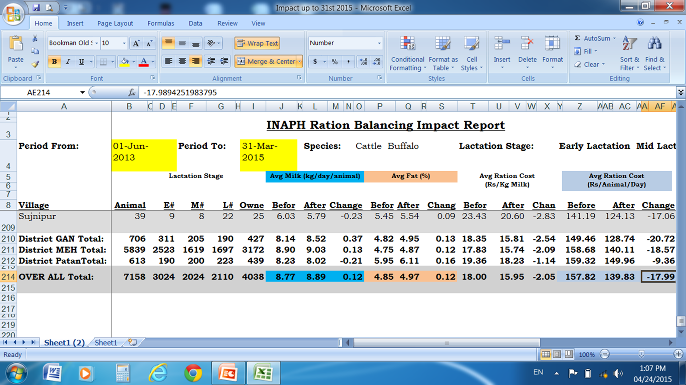 Ration Balancing Program - Dudhsagar Dairy | Dudhsagar Dairy
